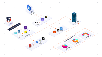 For this we add a new step.